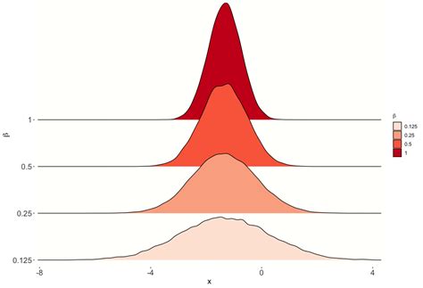 Ggplot2 How To Adjust Bandwidth For Ridgeplots In R Stack Overflow