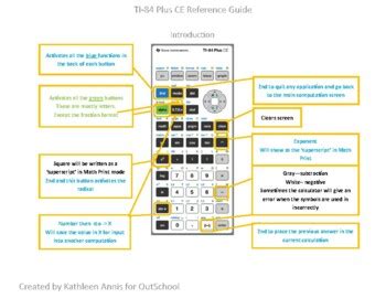 Introduction To TI Reference Guide By Kathleen Annis TPT
