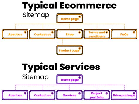Best Website Wireframe Examples A Complete Guide Step By Step