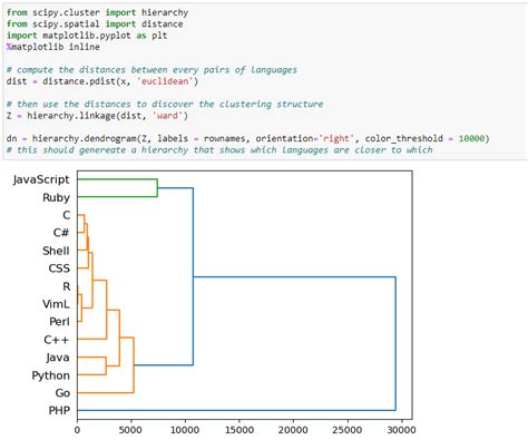 Solved From Scipy Cluster Import Hierarchy From Chegg
