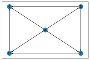 PythonNetworkX を使って図を描いてみる Taklog