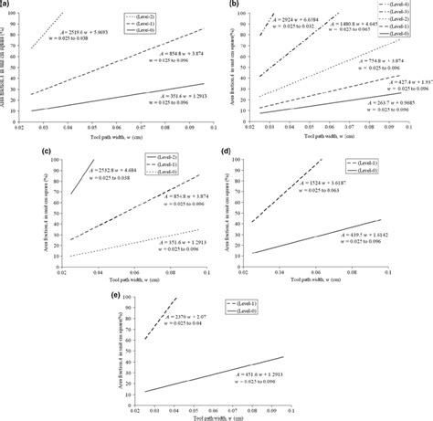 A Peano Curve B Hilbert Curve C Macrotile 3 3 Curve D Download Scientific Diagram