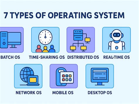 7 Types Of Operating System 2025 Complete Guide With Examples And Comparison