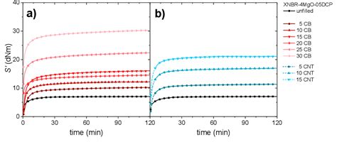 Figure 2 From Shape Memory Composites Based On Ionic Elastomers Semantic Scholar