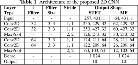 Table 1 From Cross Representation Transferability Of Adversarial