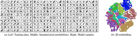 Figure 1 From Stochastic Backpropagation And Approximate Inference In