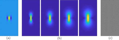Development Of A Connectivity Kernel Around X0y0𝜃0 000