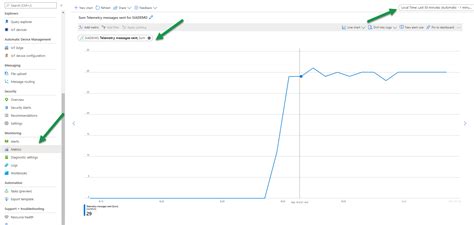 Monitoring IoT Hub Events Messages Metrics SIA Connect