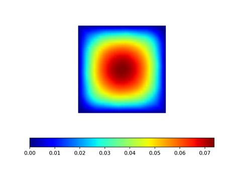 How To Guides — Scikit Fem 1002 2 Gb0fb65a Documentation