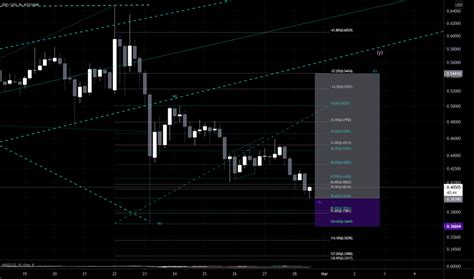 Xrpusd Gráfico Con Los Precios De Ripple — Tradingview