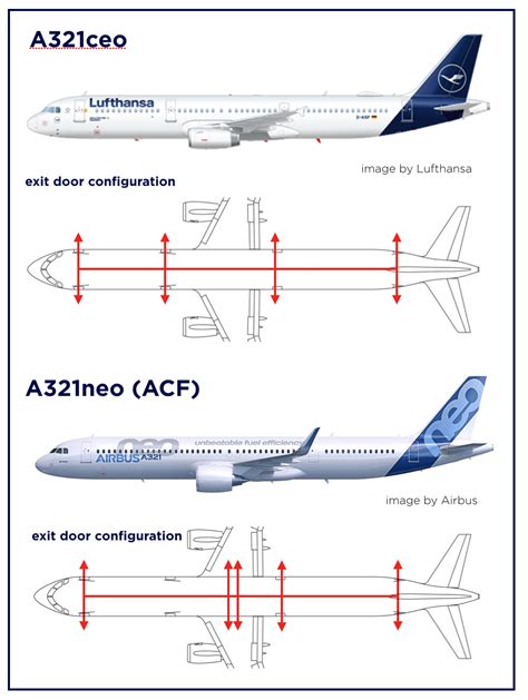 Turkish Airlines Decked Out Its New Airbus A321neo Jets • Point Me To