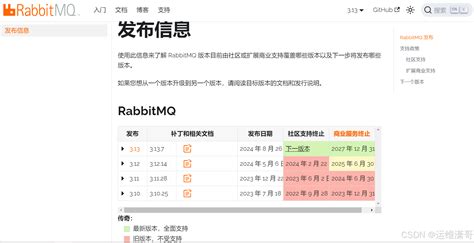 Rabbitmq容器化部署 Csdn博客