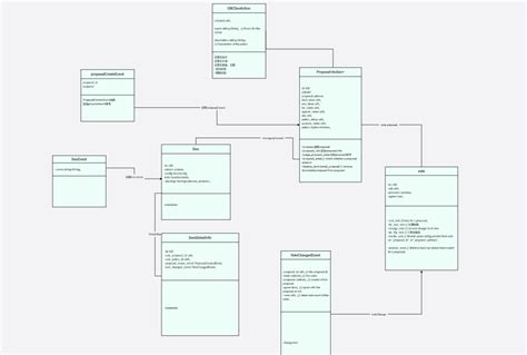 Dao类图 Boardmix模板