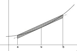 Geometry Of Chebyshev Approximations Download Scientific Diagram
