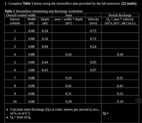 Solved Complete Table 1 ﻿below Using The Streamflow Data