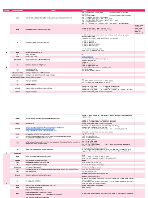 Linux Commands Cheatsheet Pdf Pdf Filename Computer File