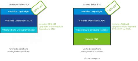 vmware vrealize og vcloud suite kampanje