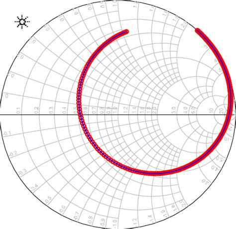 Nyquist Plot Of The Feedback Loop Download Scientific Diagram