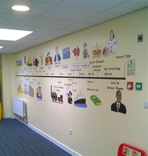 Custom Murals On Twitter History Classroom School Library Decor Classroom Timeline