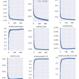 Comparison Between Object Detection Models Download Scientific Diagram