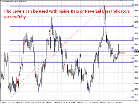 Fibo Retracement Buy Trading Utility For Metatrader 4
