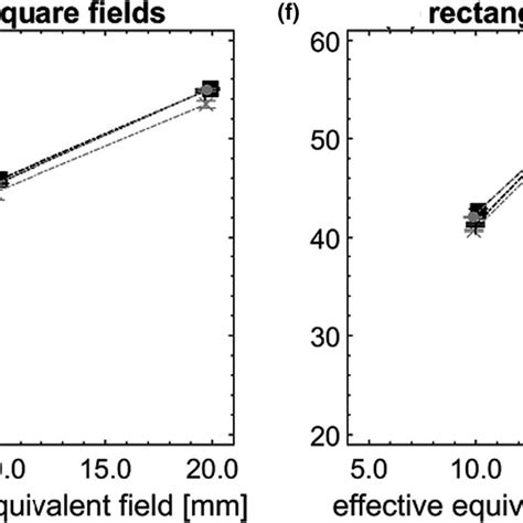 Opfs On Cax A B Pictured As A Function Of Seq Eff Measured Across