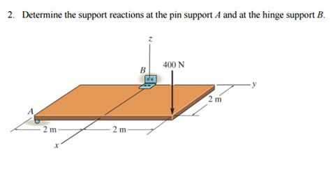 Solved Determine The Support Reactions At The Pin Support A