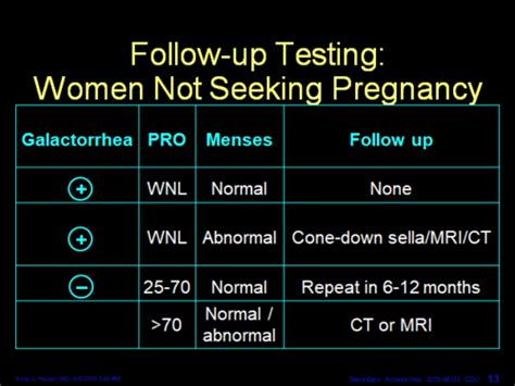 Obgyn Secondary Amenorrhea Flashcards Quizlet