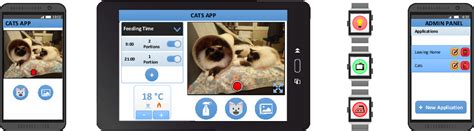 Figure Iii From A Unifying Reference Framework And Model For Adaptive