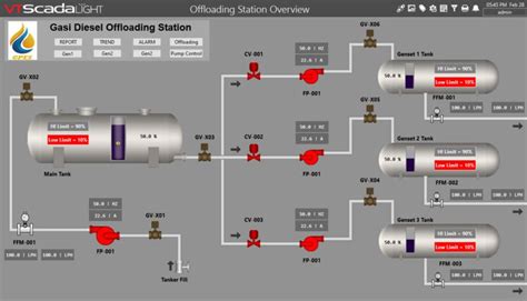 Mohammed Omer On Linkedin Basic Design For Scada Mimics Of Gasi Power