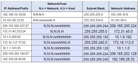 CISCO KSN Analyzing Of The Routing Table