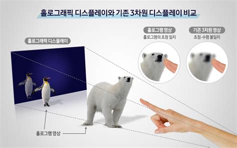상상이 현실로 ‘홀로그래픽 디스플레이 연구의 새로운 장을 펼치다 Samsung Newsroom Korea