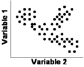 A Practical Clustering Solution Download Scientific Diagram