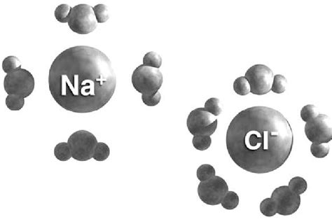Figure 1 From Buffers A Guide For The Preparation And Use Of Buffers In Biological Systems