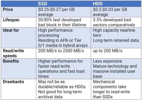 Excel Complexity Speed Overhead And Data Excel And Vba Craftsman