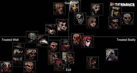 Darkest Dungeon Moralitytrauma Chart Heros And Human Based Bosses