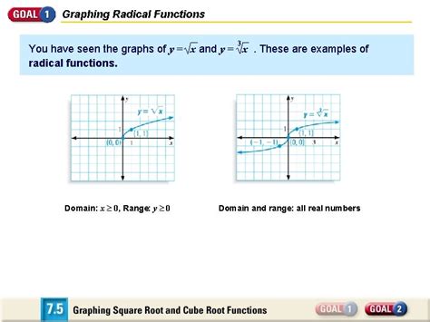 Graphing Radical Functions 3 You Have Seen The