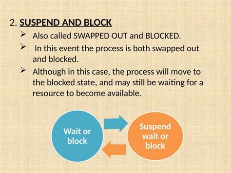 Presentation On Cpu Process State For Btech Bcapptx