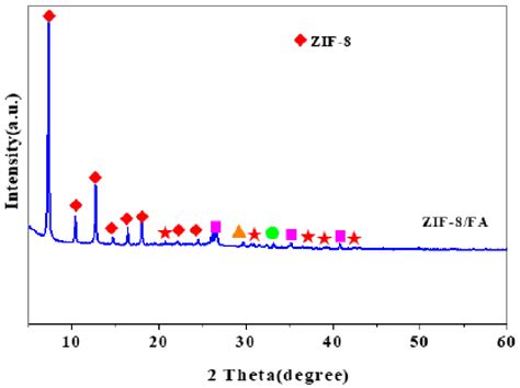 X Ray Diffraction Techniques For Mineral Characterization A Review For Engineers Of The