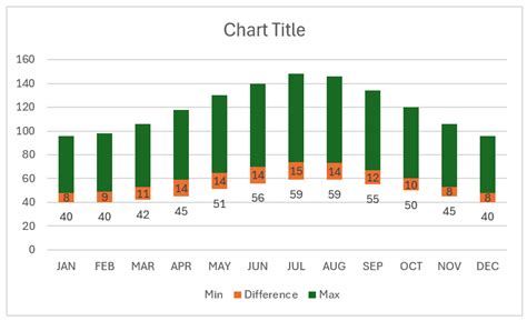 How To Create A Floating Column Chart In Excel