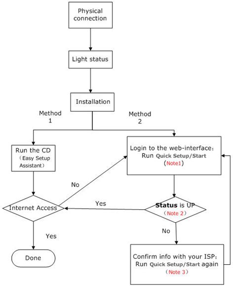 Tp Link Router Schematic Diagram Pdf