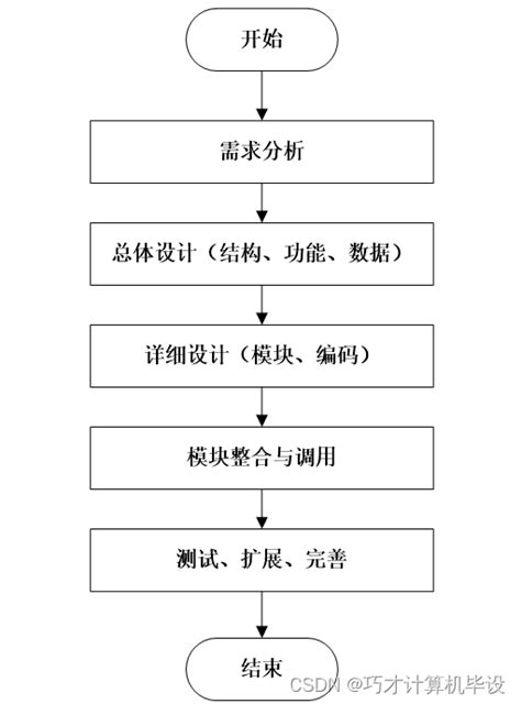 【附源码】二手房交易系统hu7o69【附源码】计算机毕设ssm二手房交易管理系统 Csdn博客