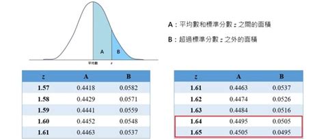 曼 惠特尼u檢定的假設檢定