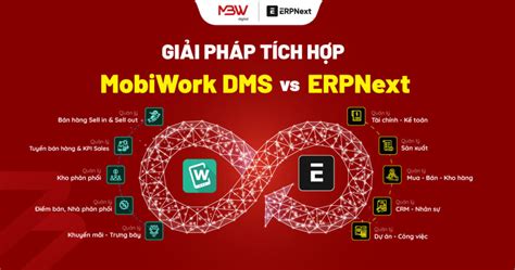Erpnext Dms Vs Erp Truyền Thống Doanh Nghiệp Chọn Gì