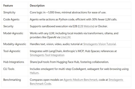 Inside Autogen Chapter 7— Core Agents And Runtime By Okan Yenigün T3ch May 2025 Medium