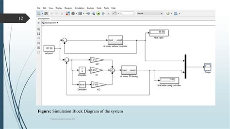 Speed Control Of Dc Motor Using Pid Fuzzy Controller Pptx