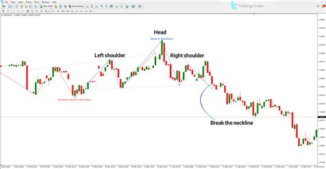Head And Shoulders Visual Indicator Metatrader 4 Download