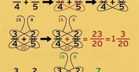 энгийн бутархайн нэмэх хасах үйлдлийг сонирхолтой аргаар хийх