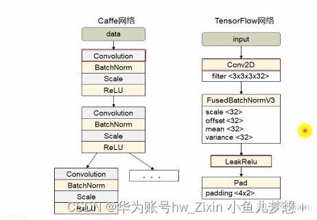 CANN训练营算子开发概述 知乎