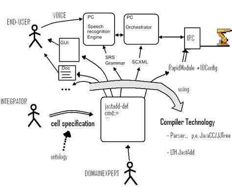automatic generation of speech grammar and robot code download